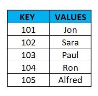 Mapping در قرارداد هوشمند Solidity - توکن خان